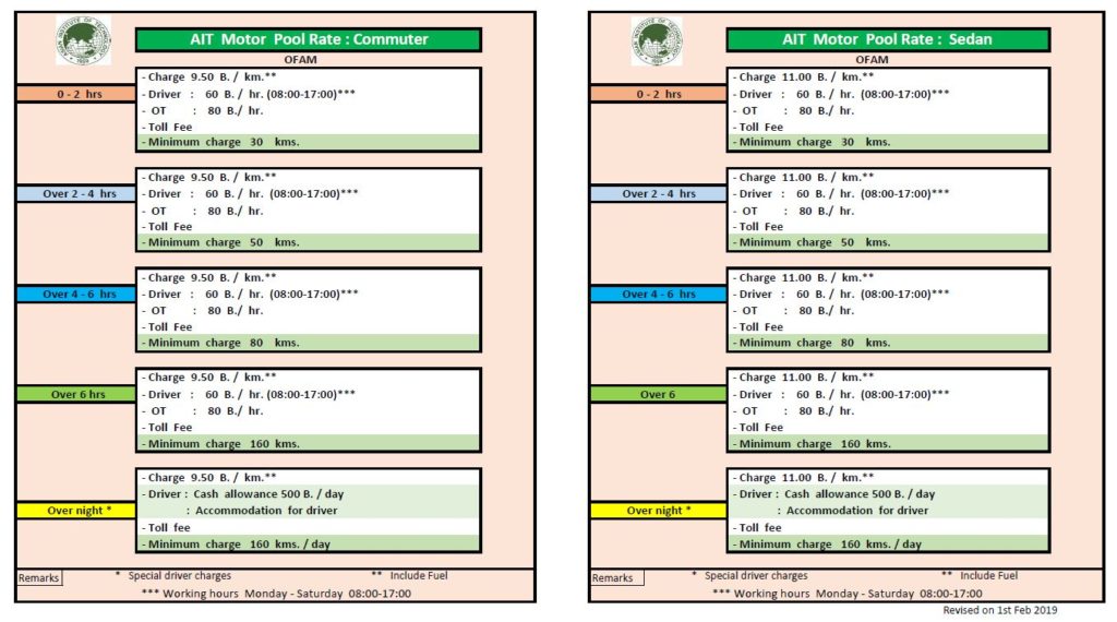 Motor/Labor Pool – Office of Facilities and Assets Management