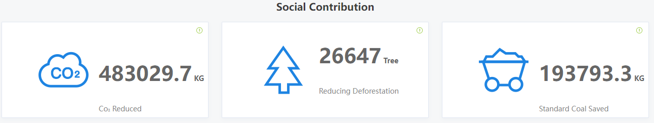 Solar Power in AIT – Office of Facilities and Assets Management