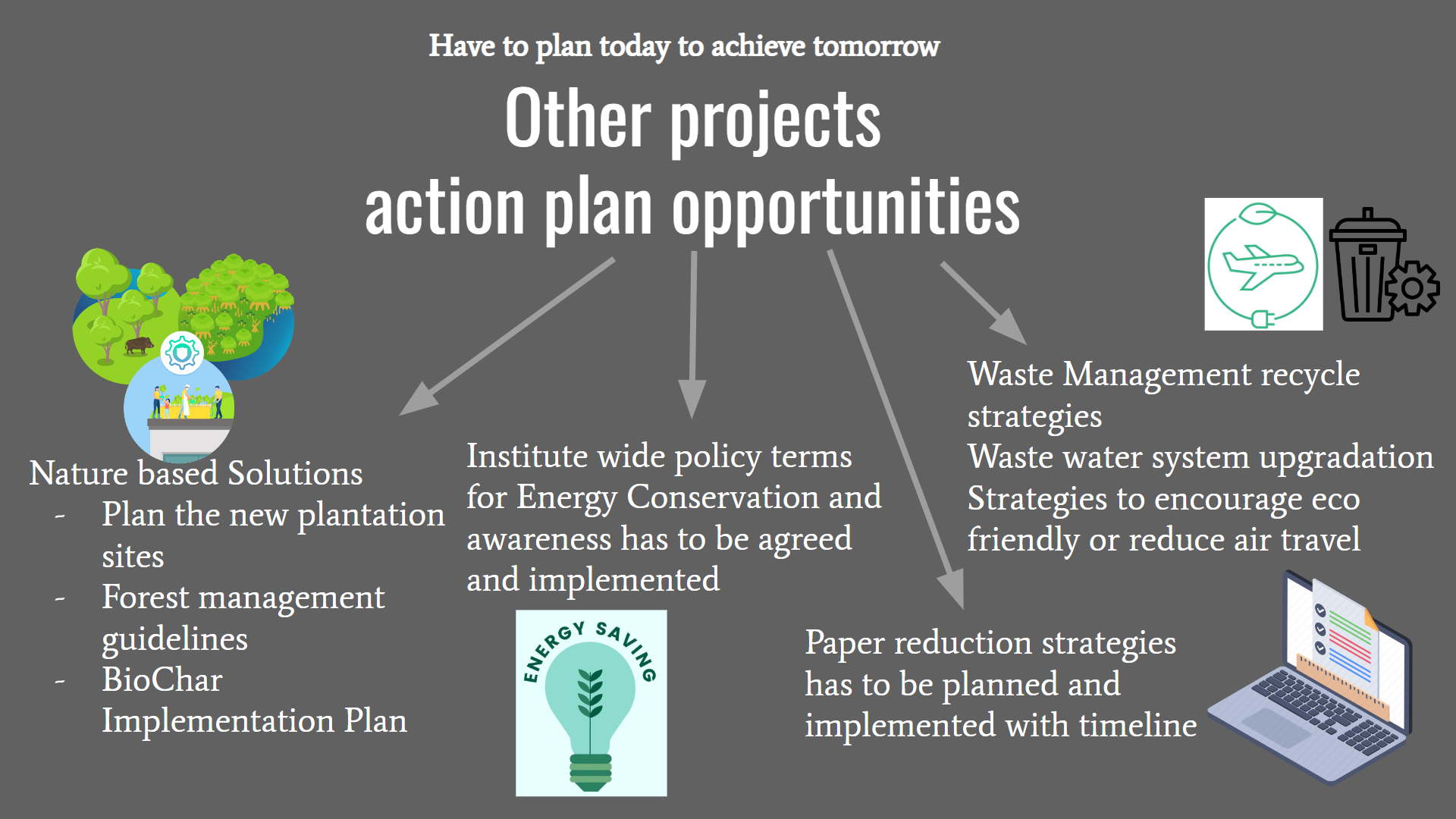 AIT Net Zero plans – Office of Facilities and Assets Management