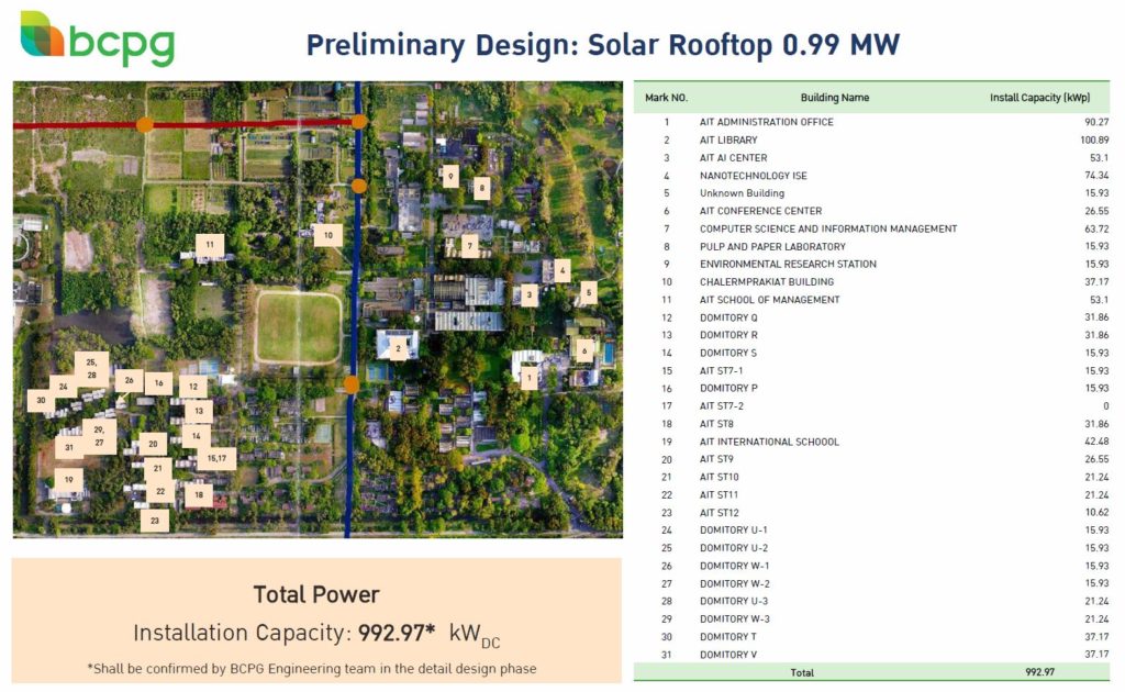 Solar Power in AIT – Office of Facilities and Assets Management